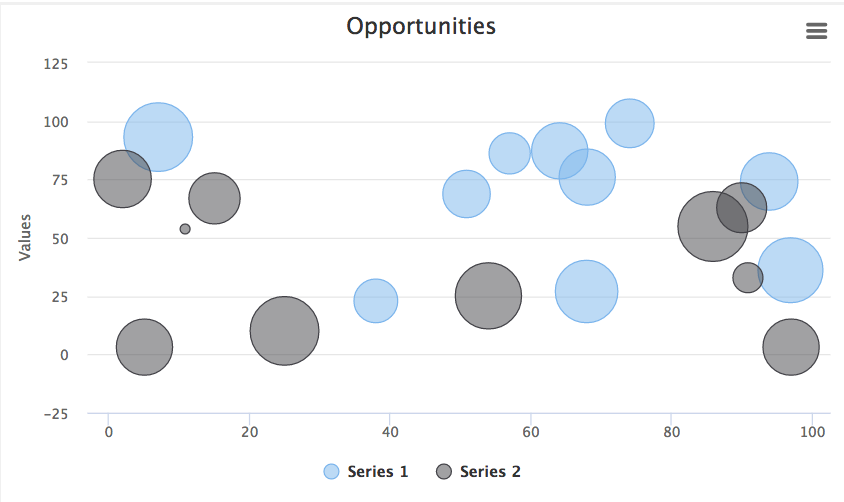 Chart — Skuid v16.0.6 Documentation