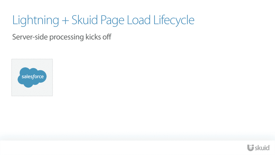 Skuid and Salesforce Lightning Performance Tips — Skuid v16.0.6 Documentation