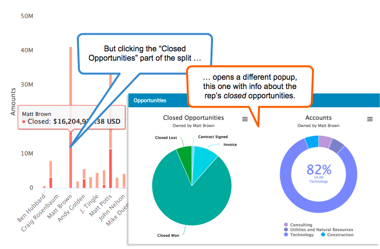 Enhancing Charts with Actions — Skuid v16.0.6 Documentation