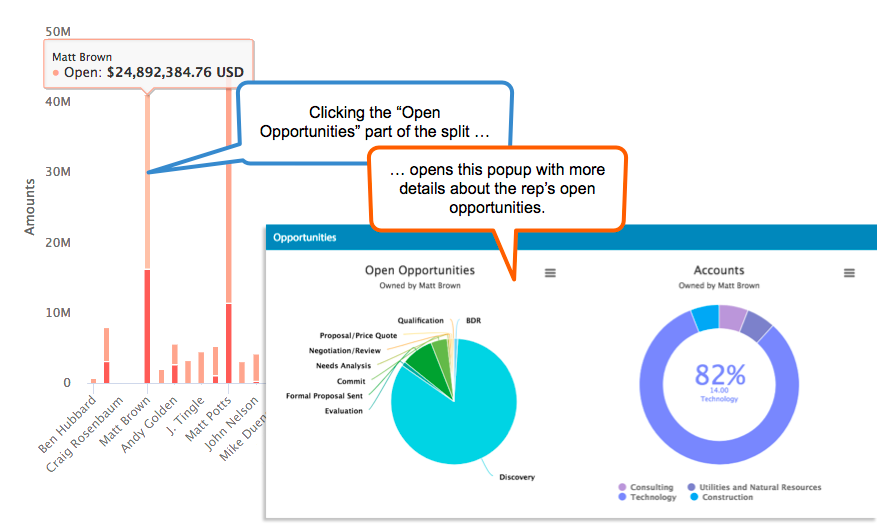 Enhancing Charts with Actions — Skuid v16.0.6 Documentation